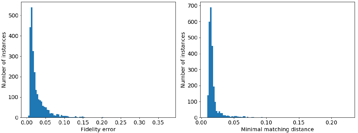 PCN：点补全网络 | zYx.Tom的个人博客